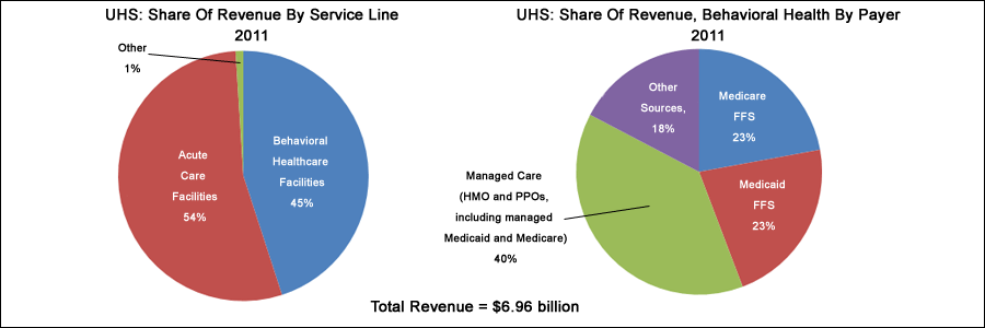 Industry Profile: UHS (Universal Health Services, Inc.) - OPEN MINDS