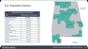 Alabama Health & Human Services System State Profile Report - OPEN MINDS