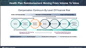 Best Practice Models For Financial Management Of Performance-Based Contracts - OPEN MINDS