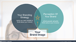 Building A Stronger Brand & Reputation – Best Practice Brand Management ...