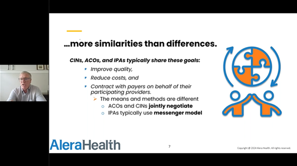 Building A Successful Clinically Integrated Network (CIN): The Roadmap ...