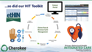 Data For Practice & Performance Improvement: The Cherokee Health ...