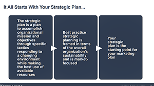 Creating Growth Strategies To Maximize Revenue & Scale: The OPEN MINDS ...