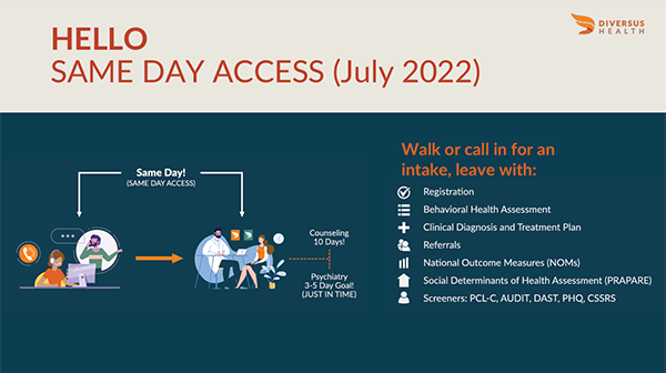 How To Do ‘Same Day Access’ Right: The Diversus Health Case Study ...