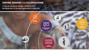 Driving Demand For Chlorhexidine: A Human-Centered Design Toolkit For ...