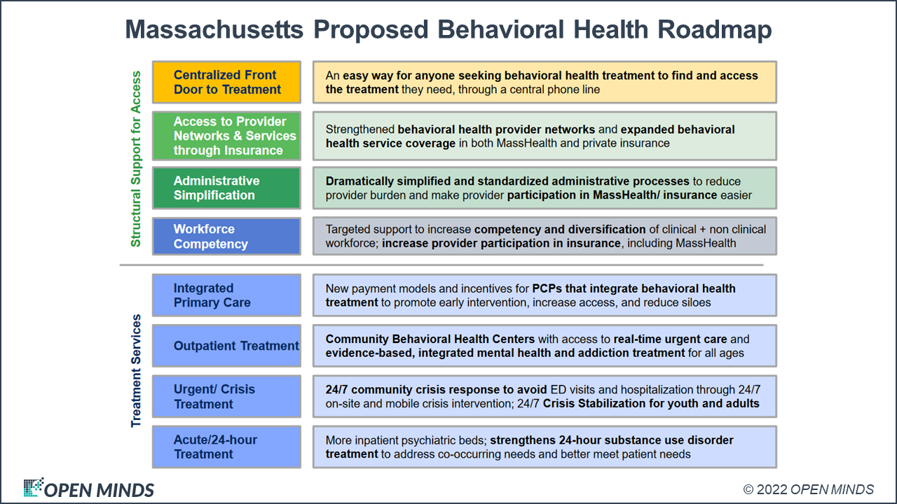 The Most Read OPEN MINDS News Stories Of 2021 – The Drivers of Market ...