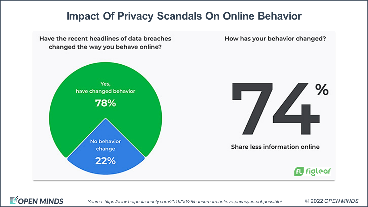 Does Mental Health Privacy Really Matter To Consumers? - OPEN MINDS