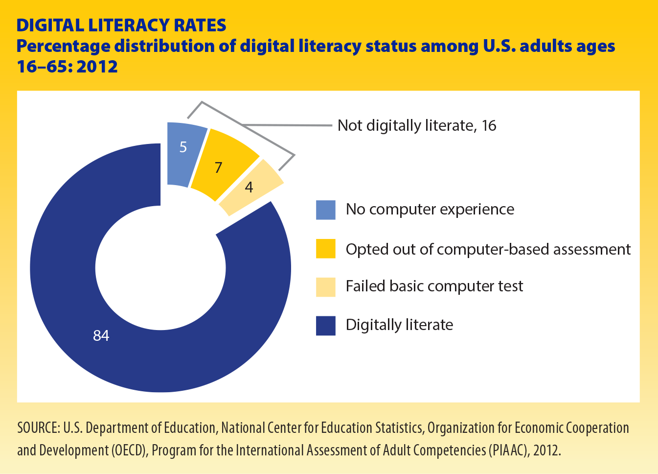 (Digital) Literacy & The Digital Transformation Of Health Care - OPEN MINDS