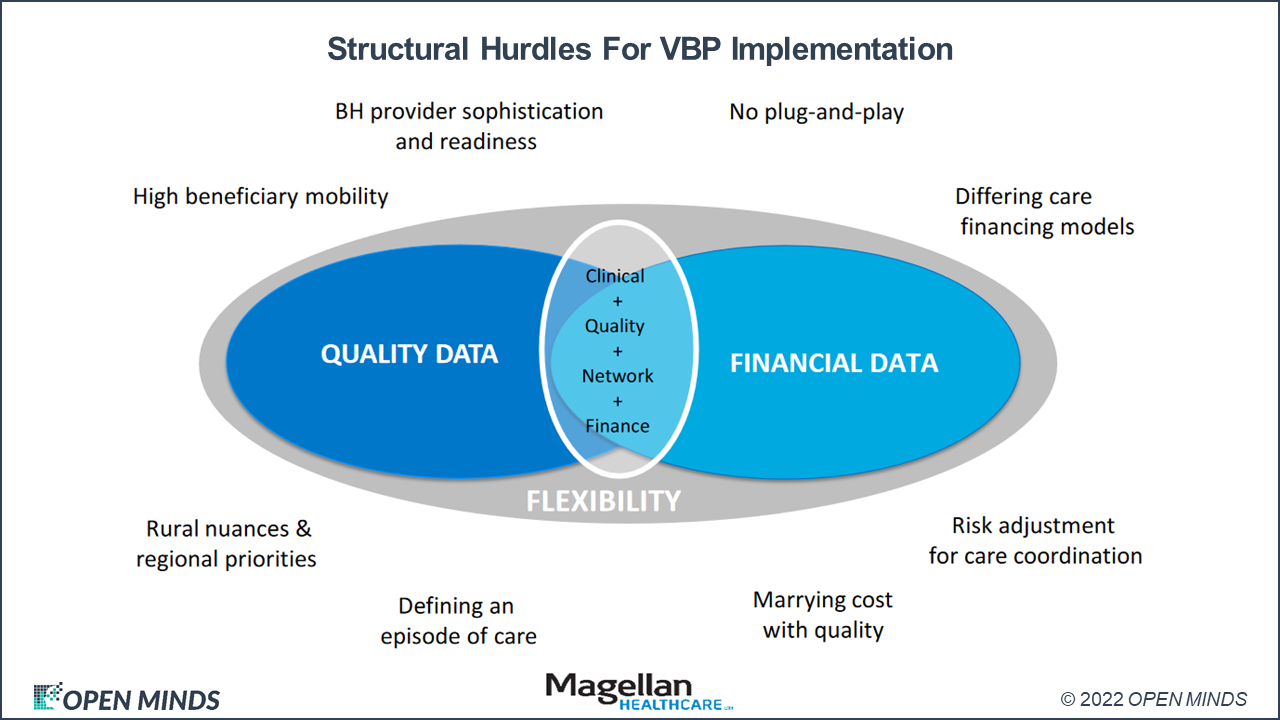 The Opportunities & Challenges Of VBR - Making It Work On The Ground ...