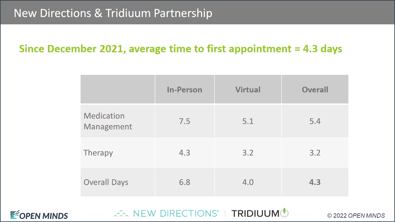 What Exactly Is The Access Problem? - OPEN MINDS