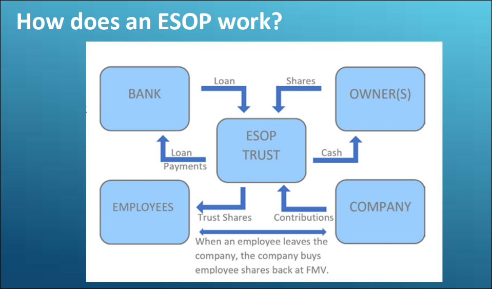 The ESOP Advantage - OPEN MINDS