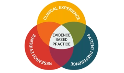 Improving Care & Outcomes with Evidence-Based Practices (EBPs ...