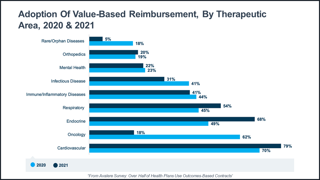 VBR Marches On – A Trend Driving 2022 Strategy - OPEN MINDS