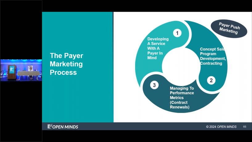 Creating Growth Strategies To Maximize Revenue & Scale: The 2024 OPEN ...