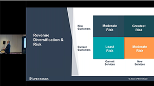 How To Develop A New Service Line: The 2023 OPEN MINDS Seminar On ...