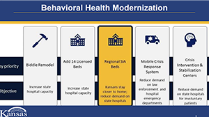 KDADS Presentation About Improving The Behavioral Health System ...