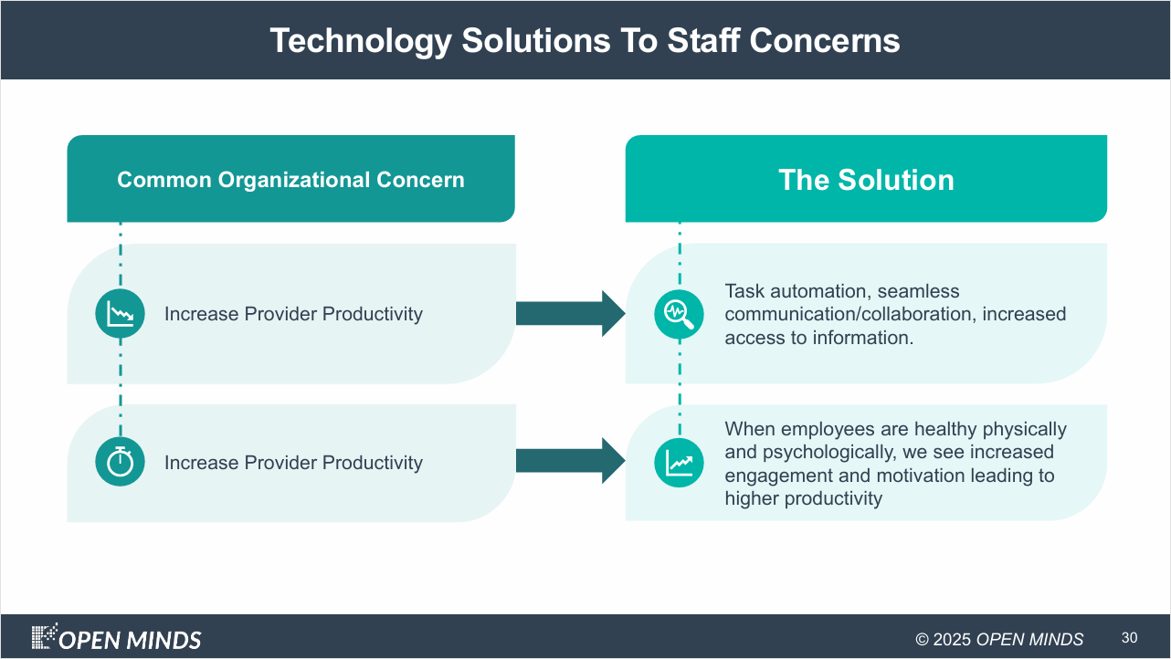 Leading Top Clinical Teams: The 2025 OPEN MINDS Executive Seminar On ...