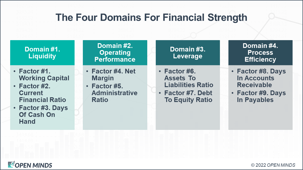Conducting An Organizational Financial Strength Assessment — Why, How ...