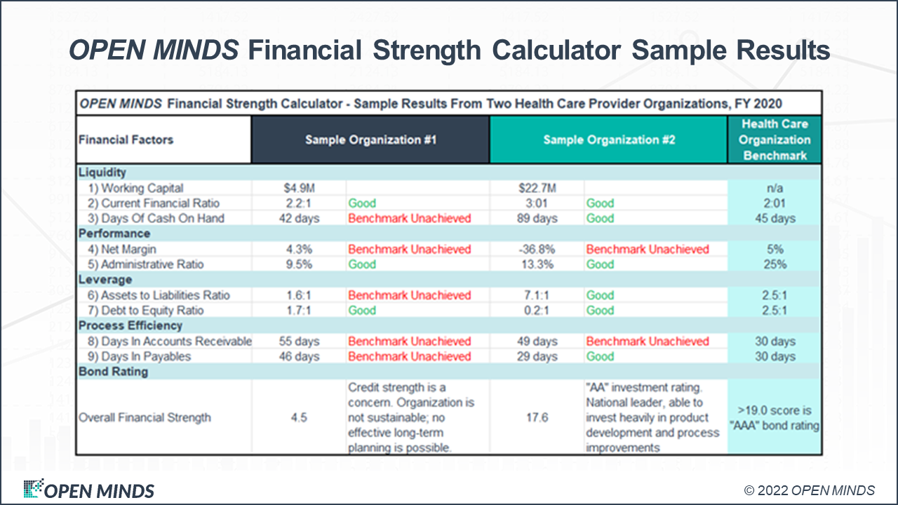 Top Line, Bottom Line: The Most Read OPEN MINDS Management Newsletter ...