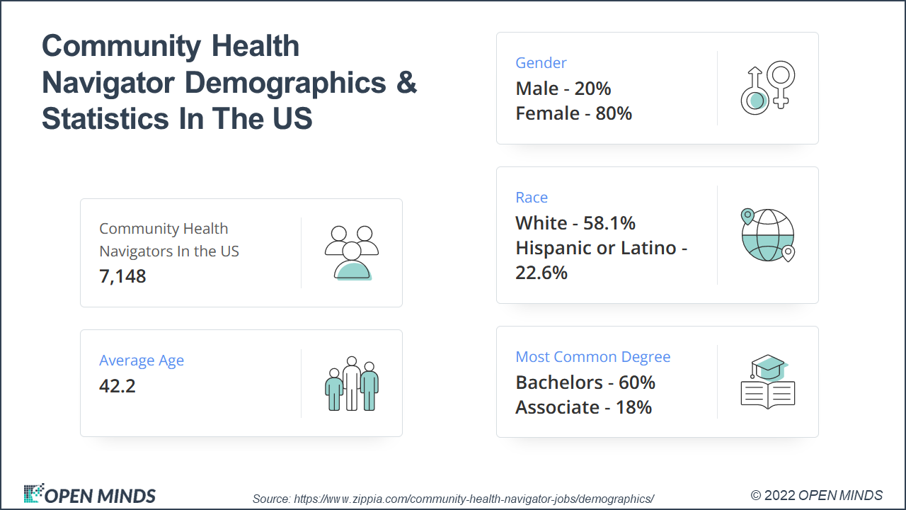 Health Navigation - A Concept In Motion - OPEN MINDS