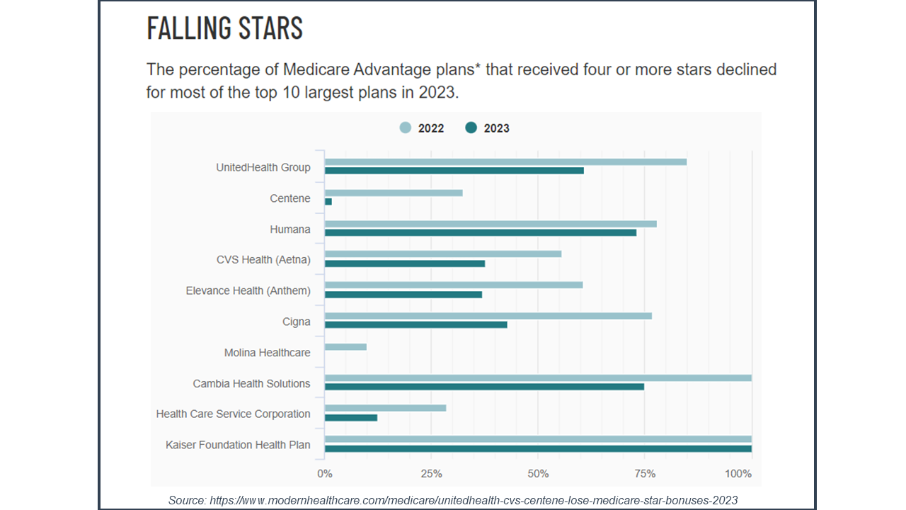 The "Trickle Down" Of Health Plan Star Ratings - OPEN MINDS