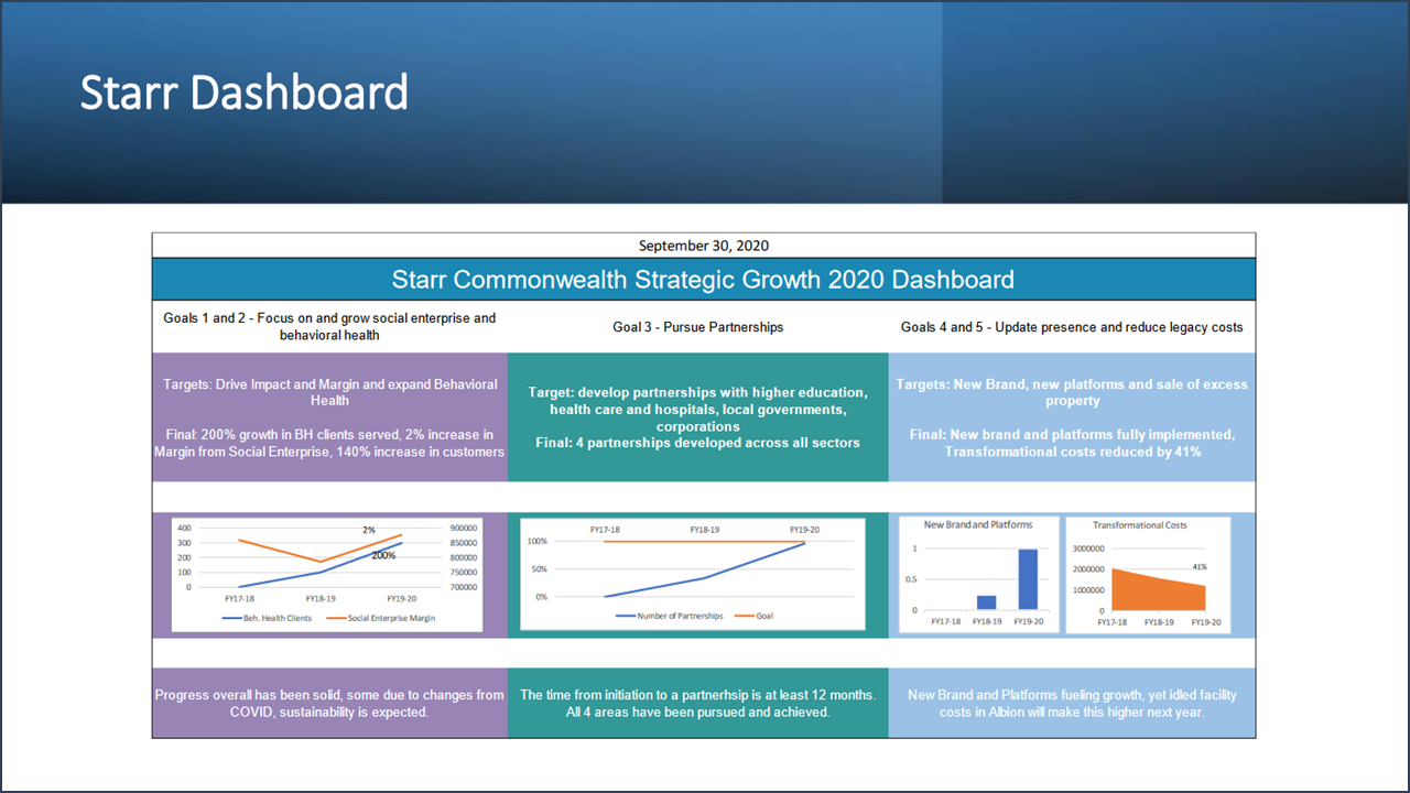 Strategy Vs. Plan - OPEN MINDS