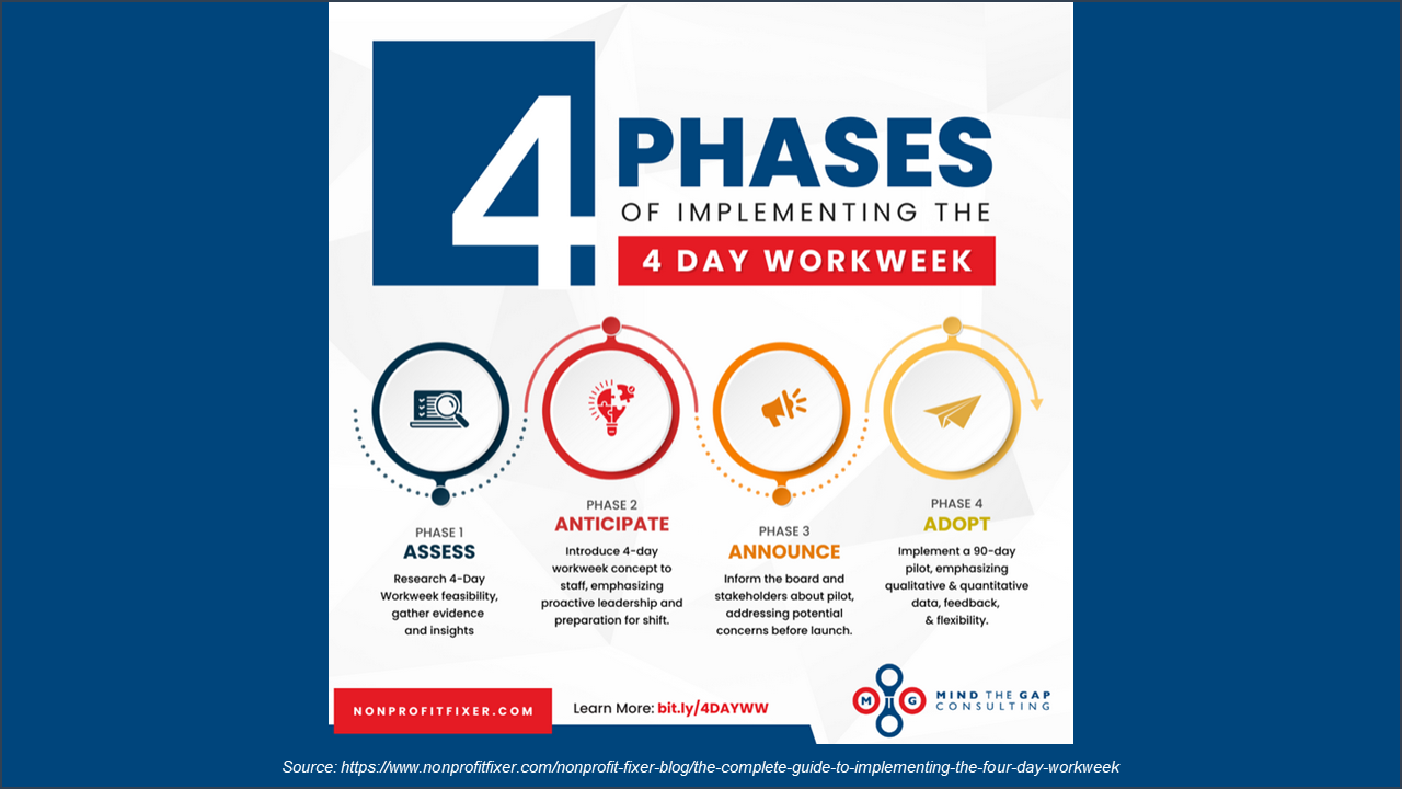 The Four-Day Week – Plus & Minus - OPEN MINDS