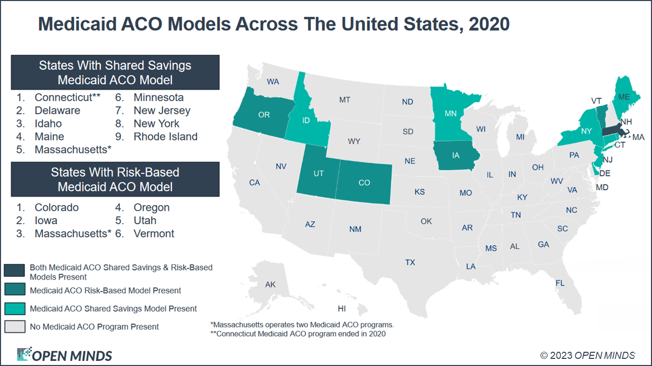 The ACO Evolution - OPEN MINDS
