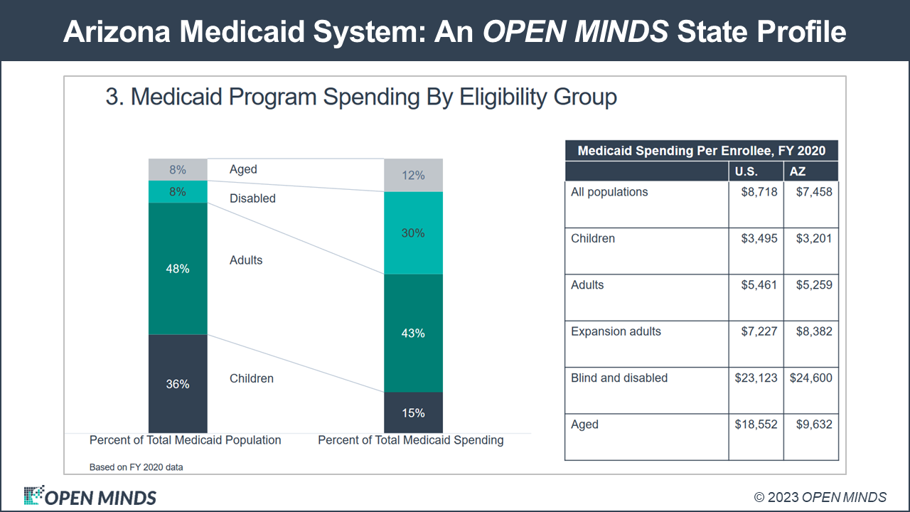 Alabama, Arizona, Ohio, & Oklahoma - Why? The 2022 OPEN MINDS Most Read ...