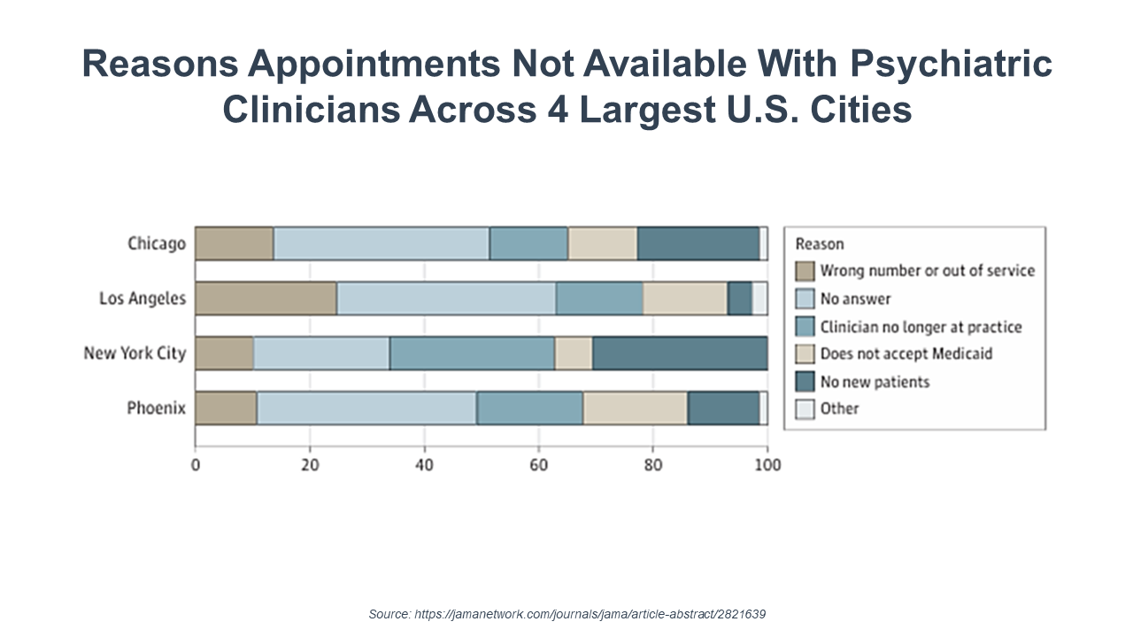 Beating The Access Problem - OPEN MINDS