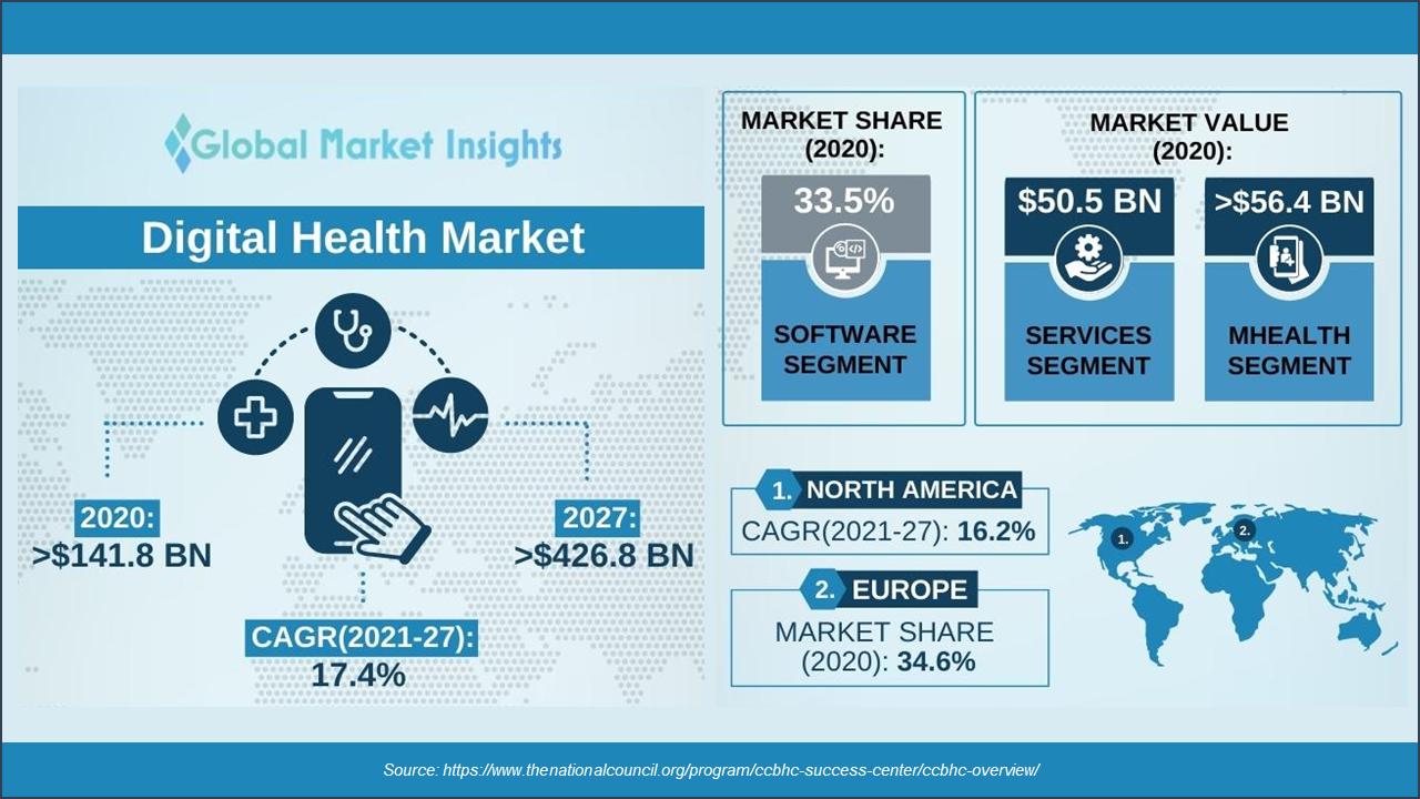 The Challenges Of Being Digital - OPEN MINDS