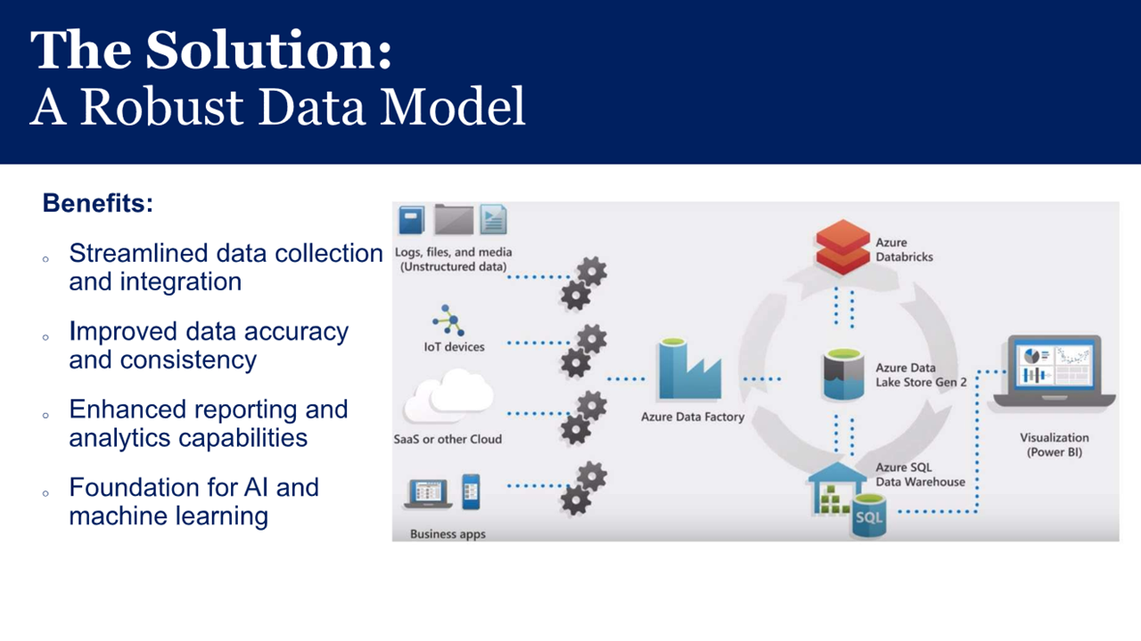The Data Fragmentation Hurdle - OPEN MINDS