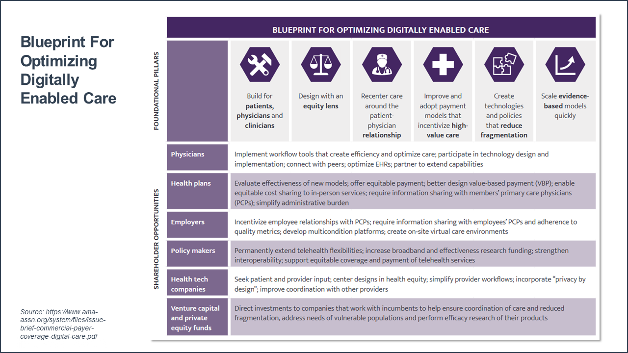 Digital Health Disconnect - OPEN MINDS