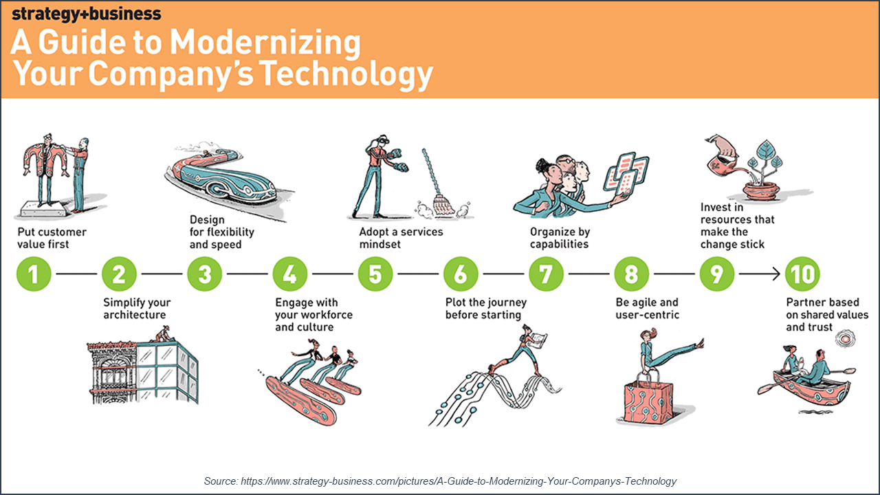 The New Relationship With Tech - OPEN MINDS