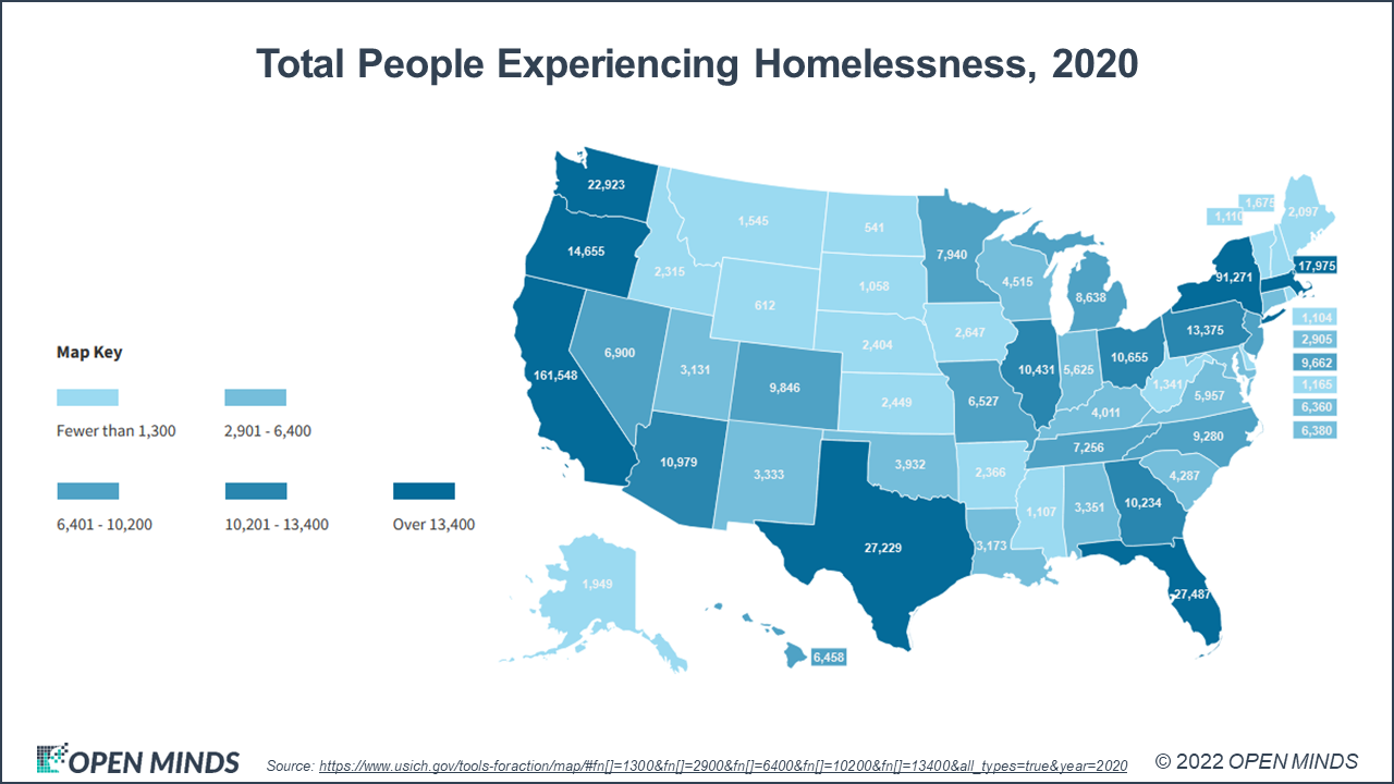 The Current Dynamics Of Housing - OPEN MINDS