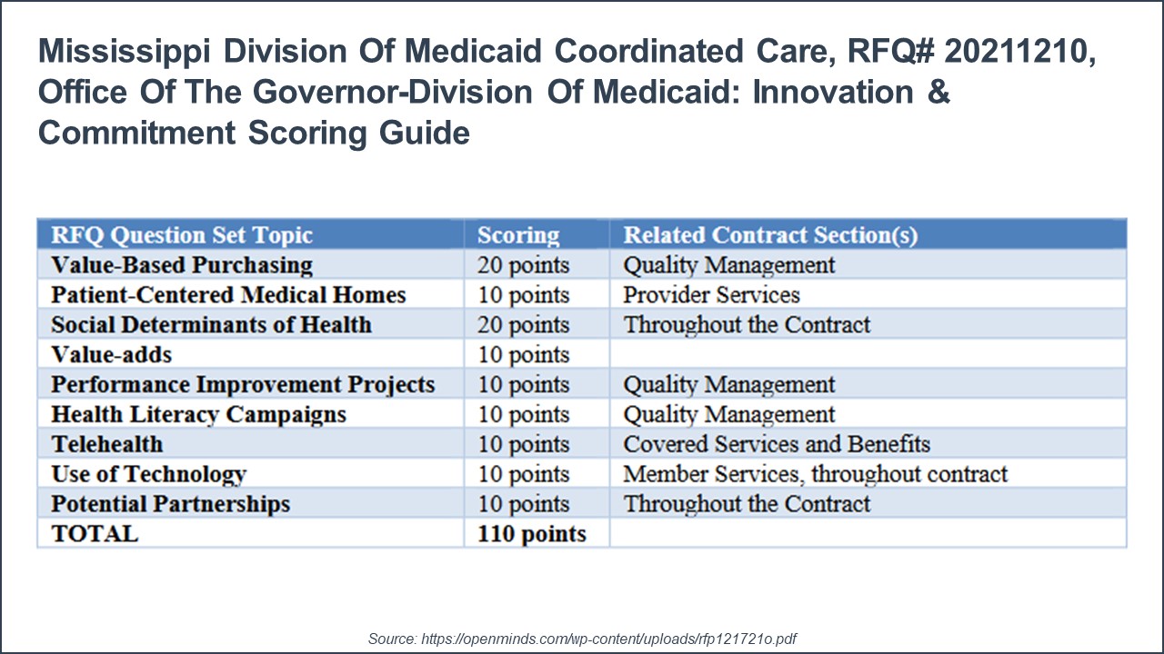 The Medicaid Managed Care Shift - OPEN MINDS