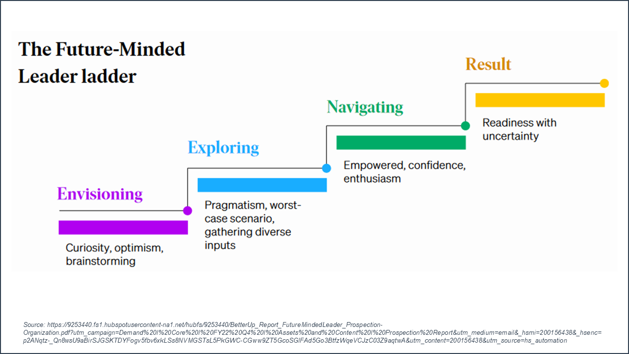 The Future-Minded Leader - OPEN MINDS