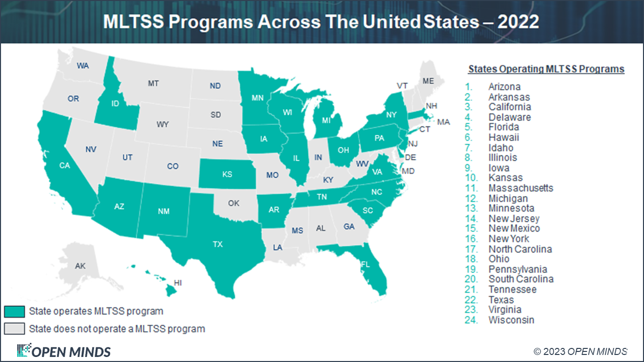 The Changing Face Of Long-Term Services & Supports - OPEN MINDS