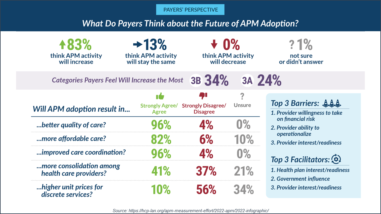 The Medicaid RFP Cycle - OPEN MINDS