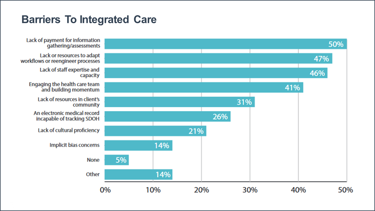 51% Of The Way To Integrated Care - OPEN MINDS