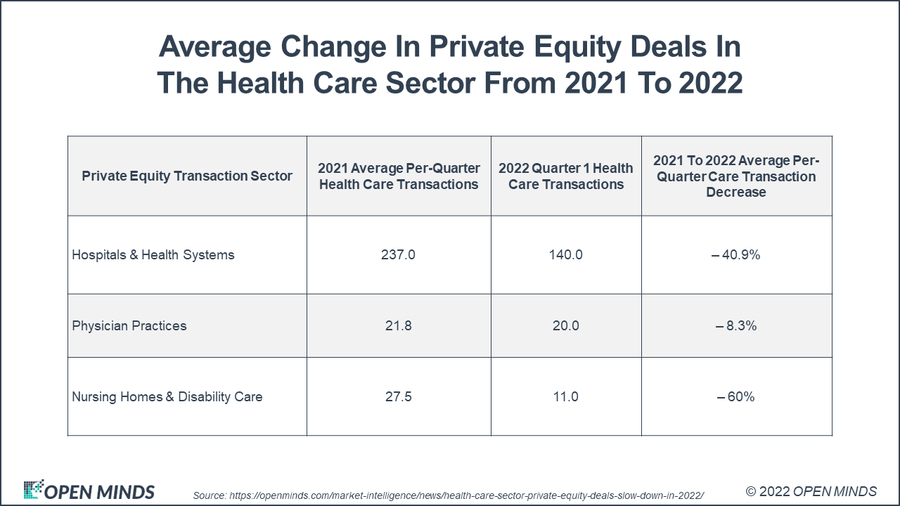 Four Things I Learned About Private Equity - OPEN MINDS