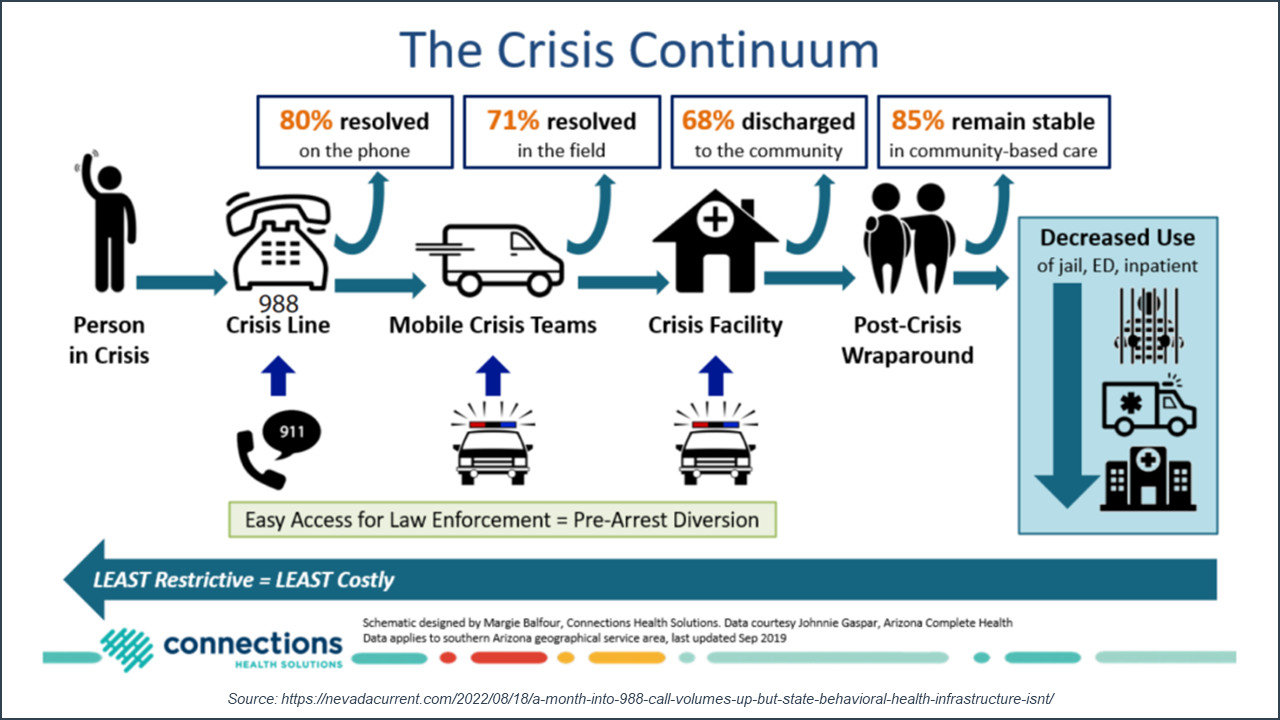 Contracting For Crisis - OPEN MINDS