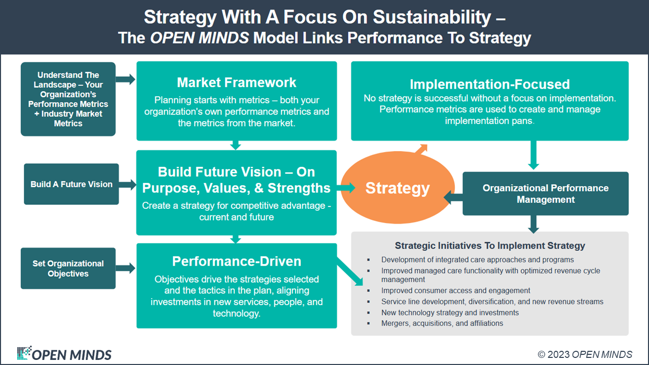 Creating A Strategy For Future Success: Making The Magic Happen In Your ...