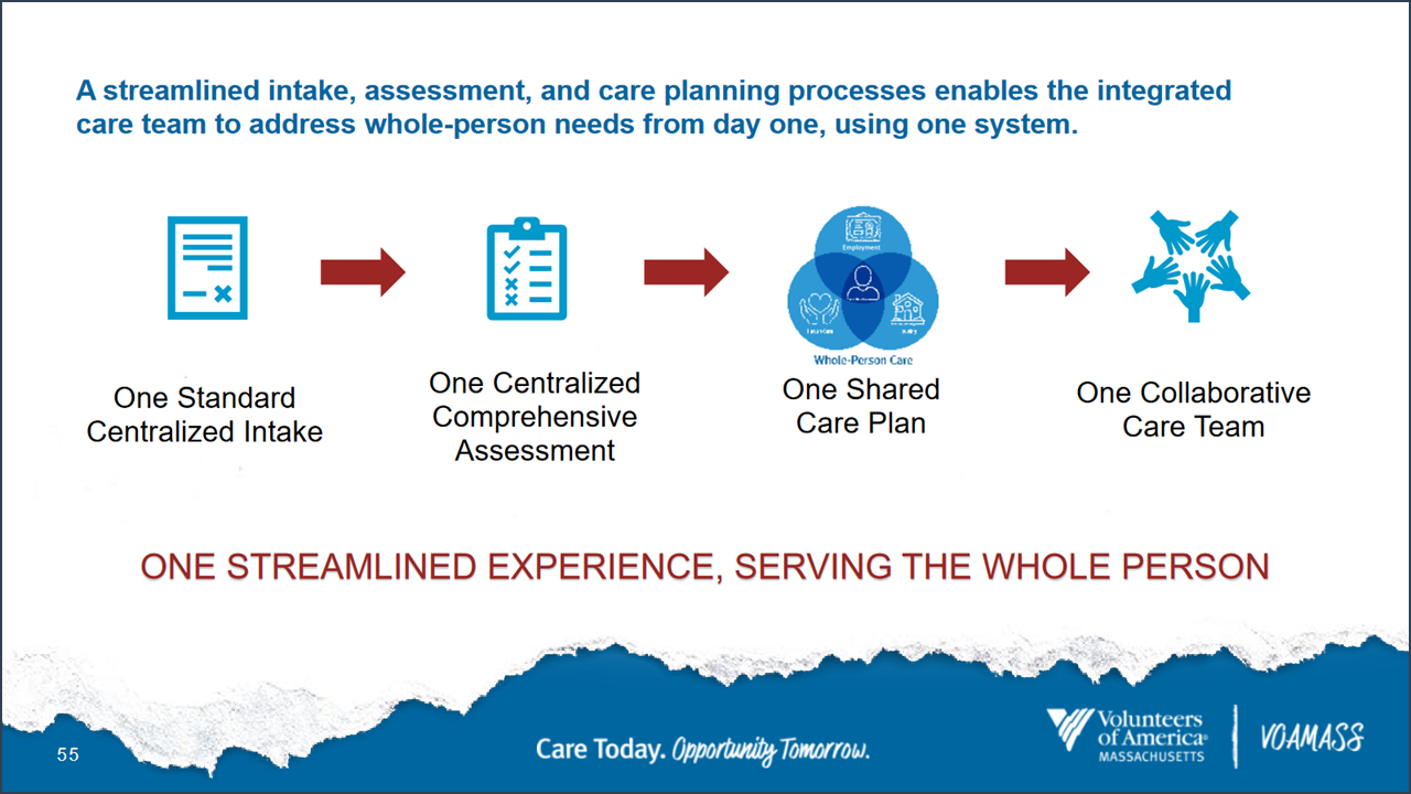 Taking SDOH Solutions To Scale - OPEN MINDS