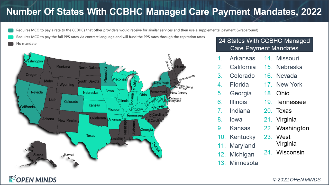 The CCBHC Footprint - OPEN MINDS