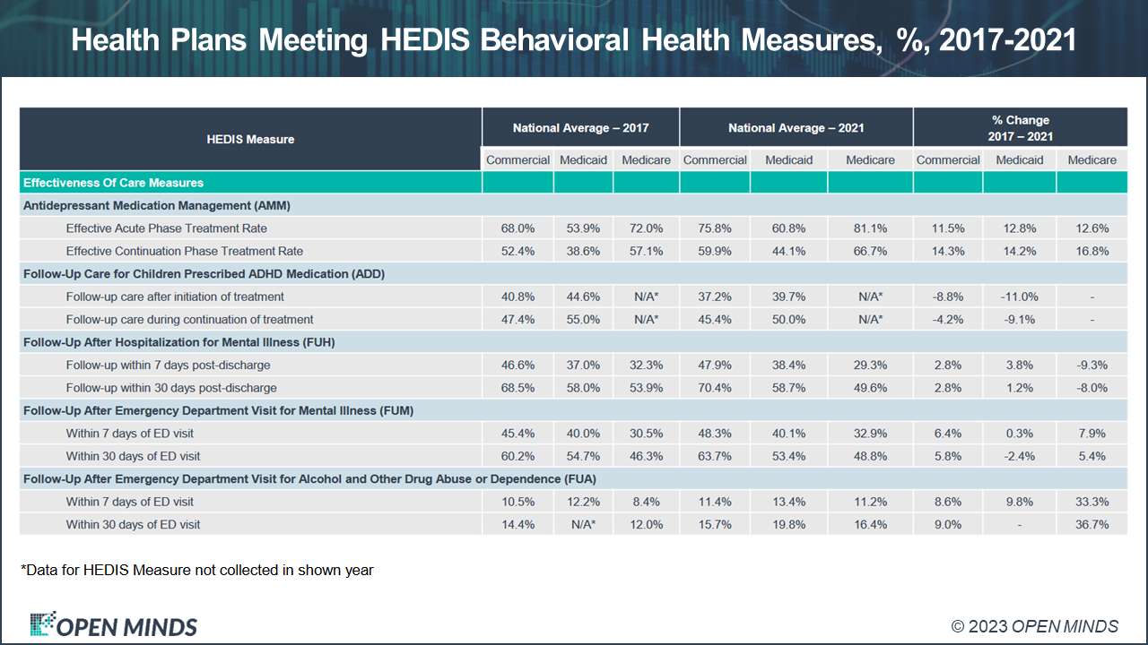 The HEDIS Shift - OPEN MINDS