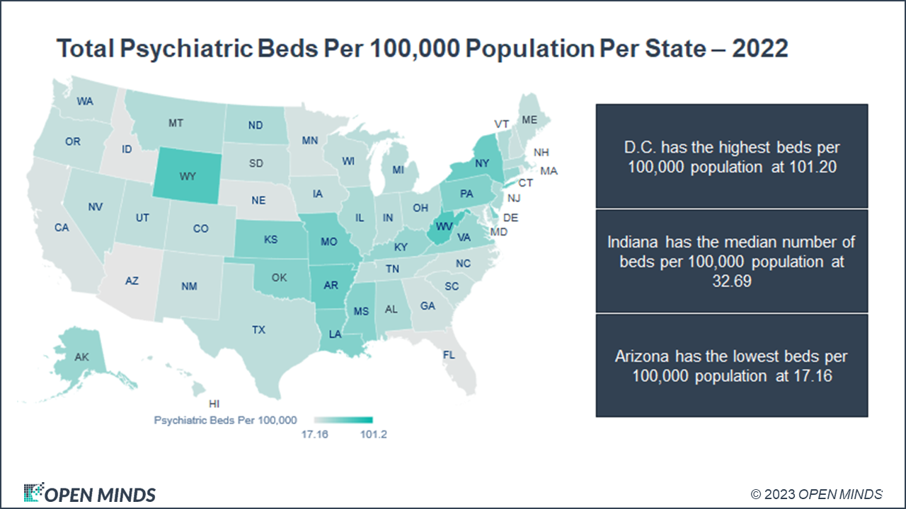 Psych Beds: Too Many, Not Enough - OPEN MINDS