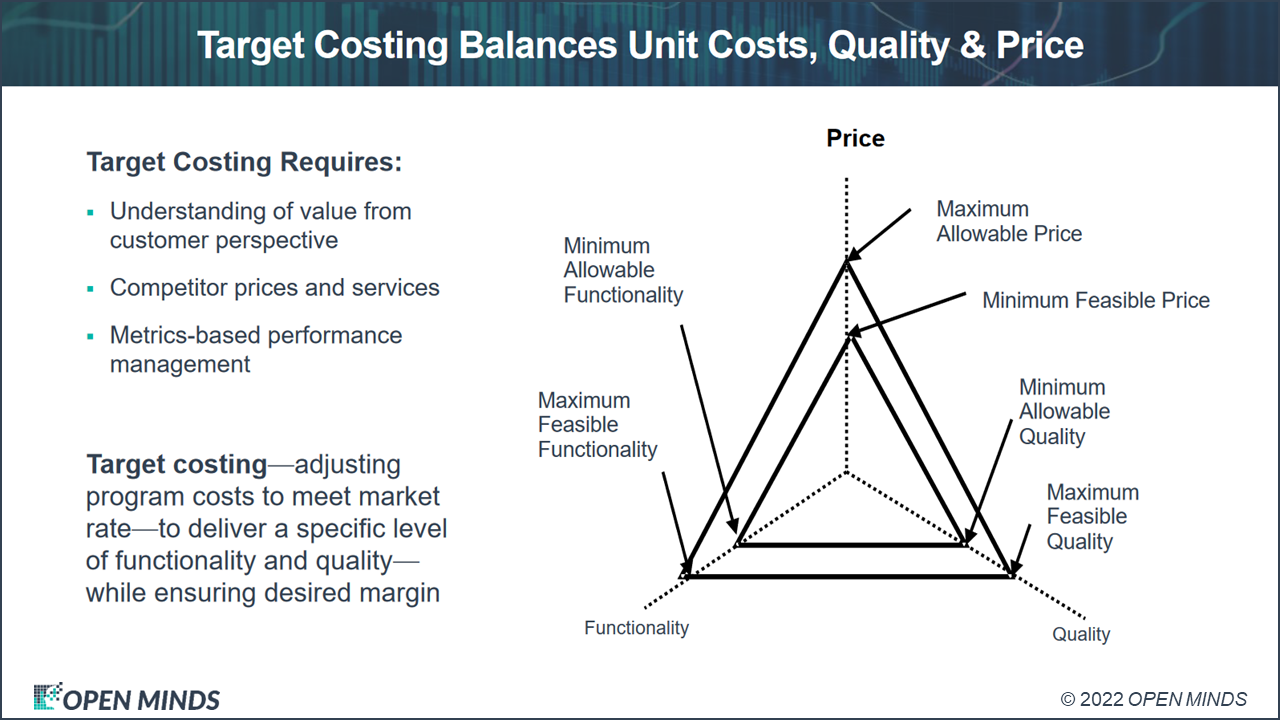 Managing Unit Costs: Bringing Order To The Process - OPEN MINDS
