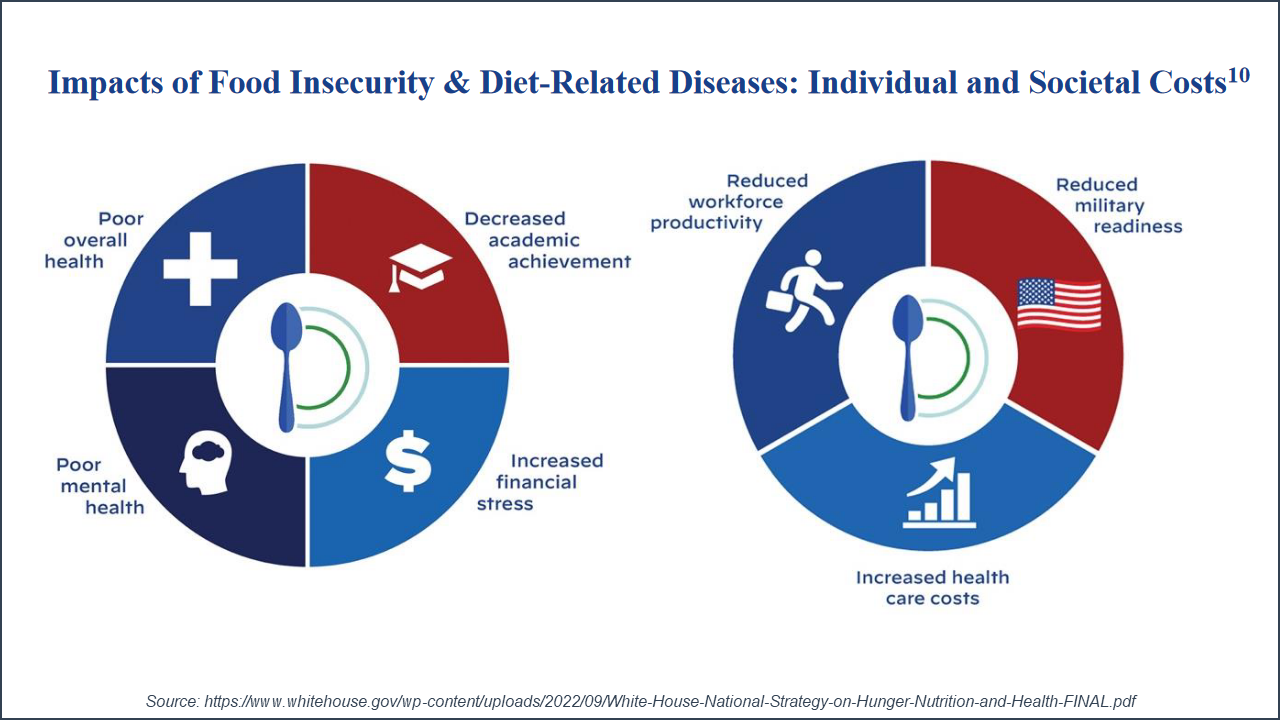You Are What You Eat - OPEN MINDS