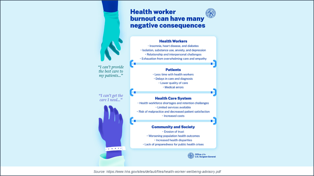 Burnout The Ceo Perspective Open Minds